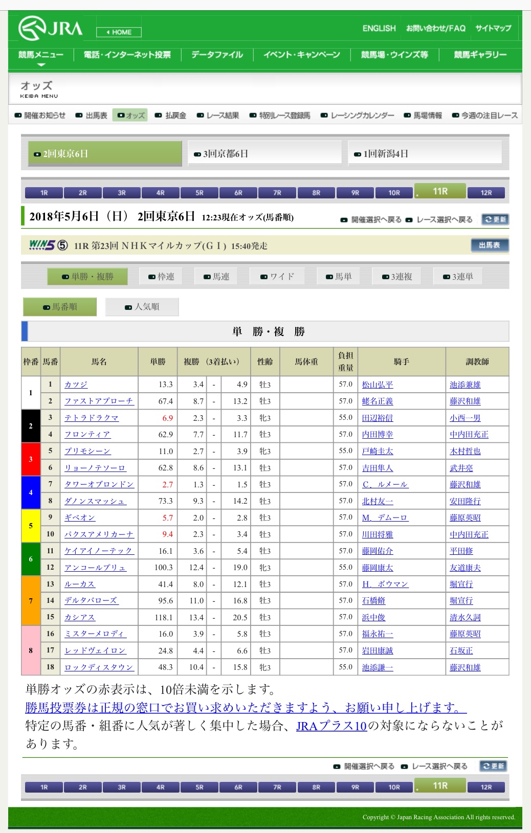 【社内競馬番組】疾風若葉NHKマイルカップ1600 - ニート株式会社のブログ
